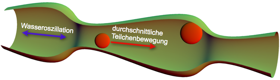 Thesis | Klaus Mathwig
