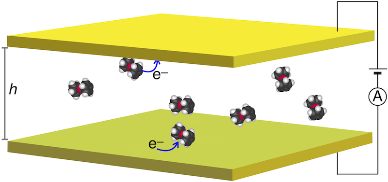 Publication: Nano- and microgap electrochemical transducers: Novel ...