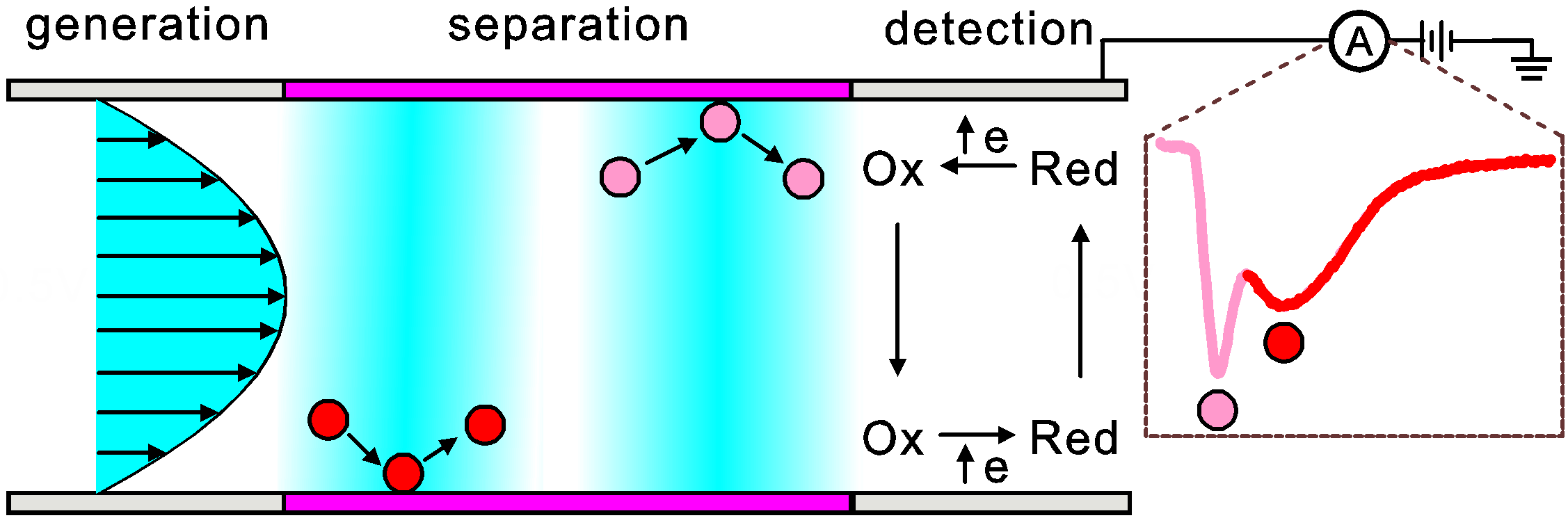 Publication: Potential-Controlled Adsorption, Separation, and Detection ...