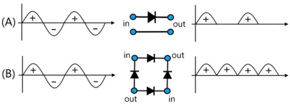 Publication: Microscale Ionic Diodes: An Overview | Klaus Mathwig
