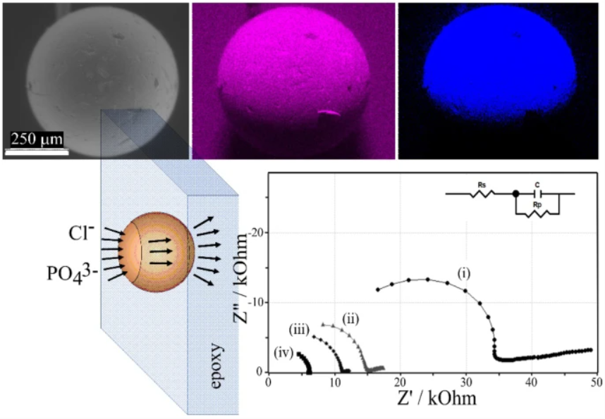 Publication: Electroanalysis with a single microbead of phosphate ...